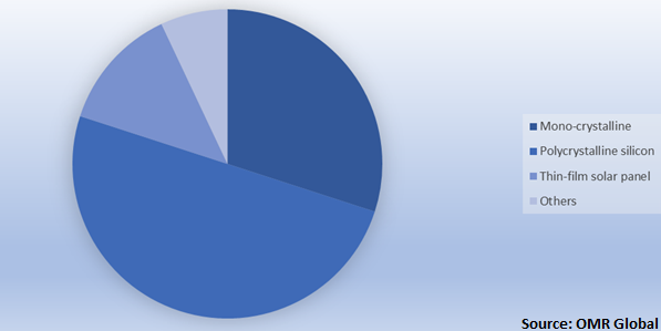 Solar Panel Market Size, Share, Trends and Industry Report to 2025