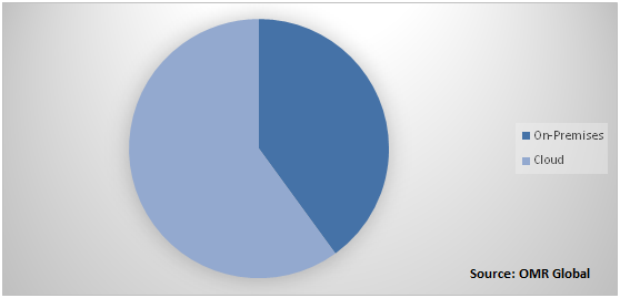 Data Center Services Market Size, Share | Global Trends and Forecast ... Data Center Services Market Size, Share | Global Trends and Forecast ...