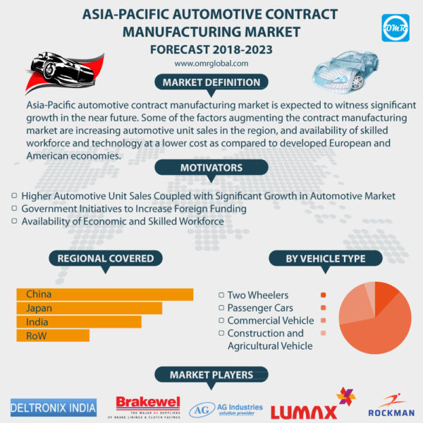 Asia-Pacific Automotive Contract Manufacturing Market Forecast to 2023